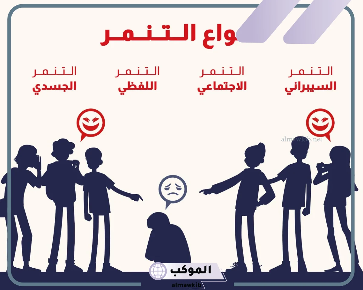 انواع التنمر الالكتروني وأسبابه.. طرق الوقاية من التنمر الإلكتروني